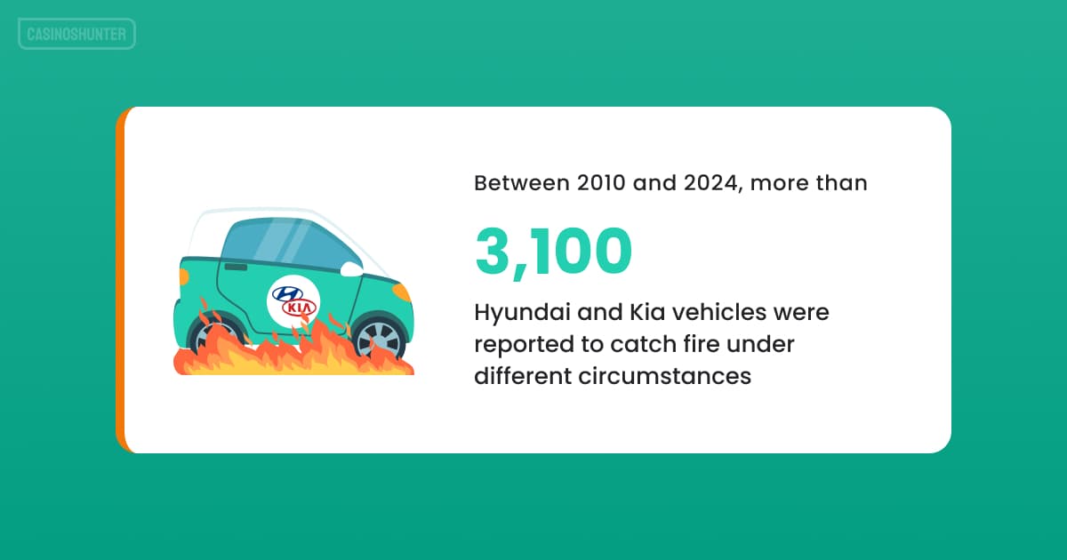 Electric Car Fire Statistics 2024: How Many EV Catch Fire?